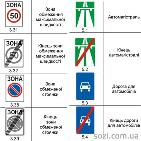 Дорожные знаки в форме прямоугольника ДСТУ4100 купить низкая цена