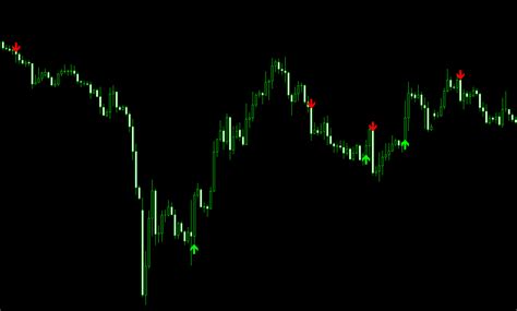 Gann Signal Mt4 Indicator Arrows Based On Gann Angles Dadforex