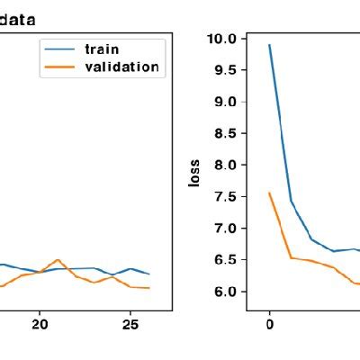 Loss Curve For PM10 LSTM Model Download Scientific Diagram
