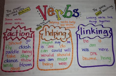 Linking Action Helping Verbs