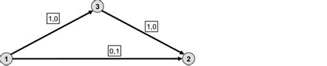 Correlation Of Edge Weights And Edge Lengths Download Scientific Diagram