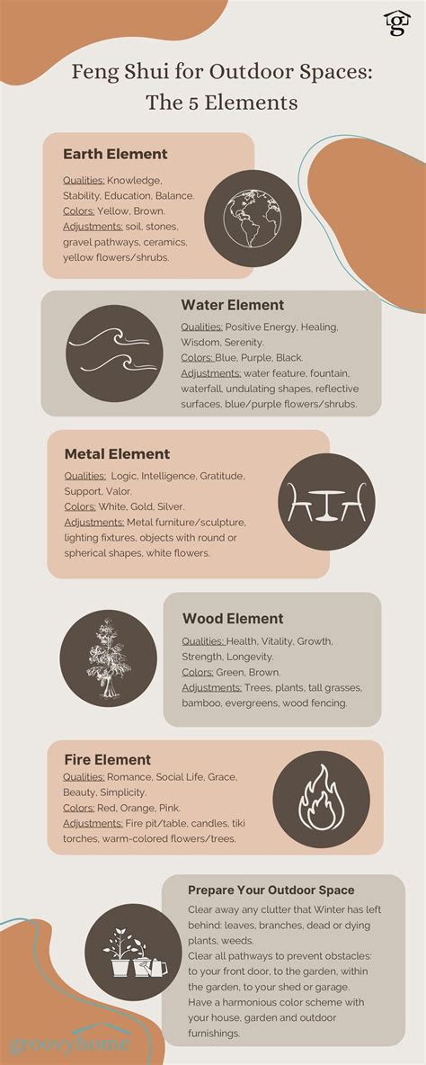 Feng Shui 5 Elements For Outdoor Spaces Feng Shui Design Feng Shui