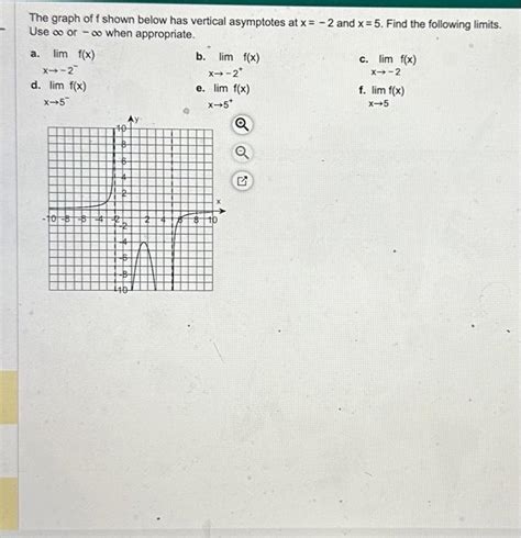 Solved The Graph Of F Shown Below Has Vertical Asymptotes At Chegg