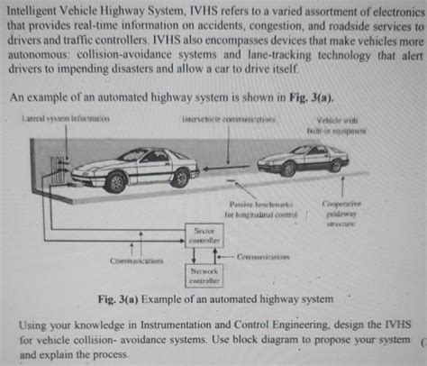 Solved Intelligent Vehicle Highway System Ivhs Refers To A