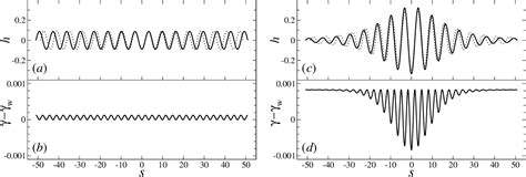 figure 1 from pattern transitions in a compressible floating elastic