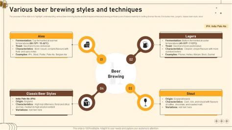 Beer Brewing Techniques PowerPoint Presentation And Slides PPT Example