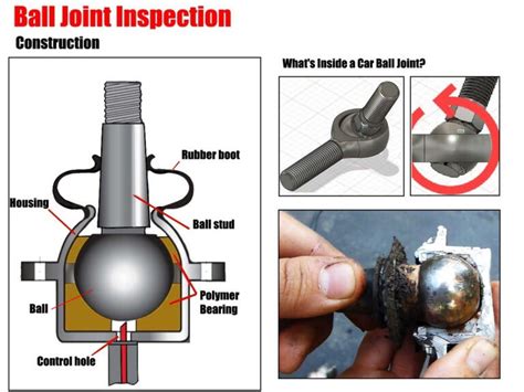 Ball Joint Diagram Car Anatomy