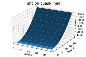 Problema Del Consumidor En Python The Nash Analysis