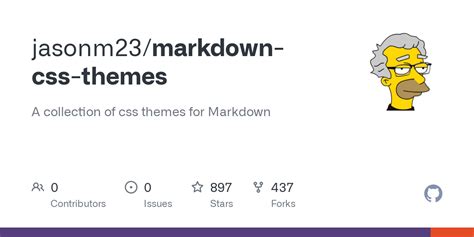 Markdown Css Themes Index Html At Gh Pages Jasonm23 Markdown Css