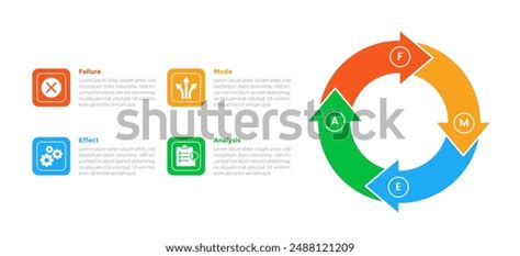 Fmea Modo De Falla Y Análisis Vector De Stock Libre De Regalías
