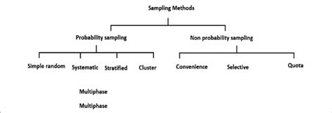 Sampling Methods In Medical Research Authorstream Pdf Exploring The