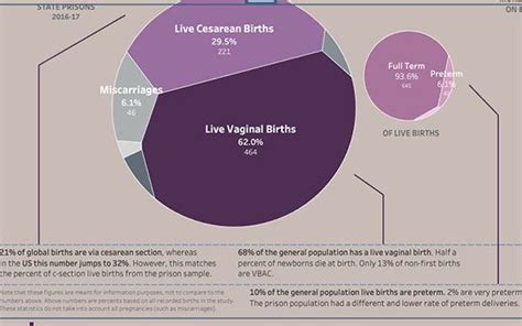 Best Of The Tableau Web Sparking Creativity And New Ways Of Thinking