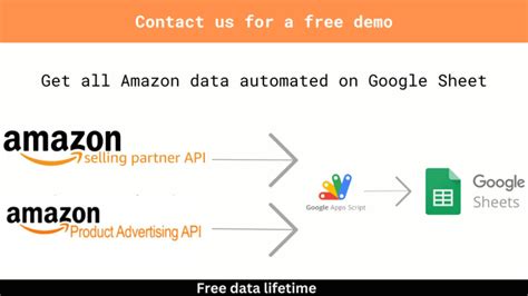 Automate Your Google Sheets With Amazon Sp Api And Ads Data By Jaimindholakia Fiverr