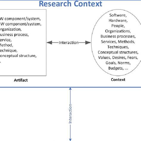 Integrated Visualization Of Bpm Capability Areas And The Bpm Lifecycle