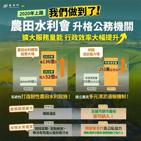 農田水利署擴大灌溉服務有成 農田水利效能提升 政治 三立新聞網 Setncom