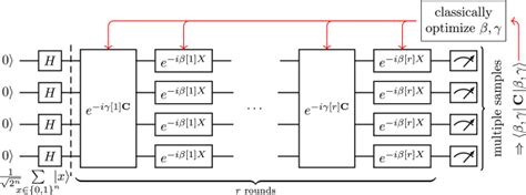 quantum algorithm implementations for beginners acm transactions on