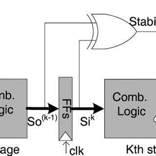 Compacting The Output Signals And XOR Protection Signals A XOR Tree Download Scientific