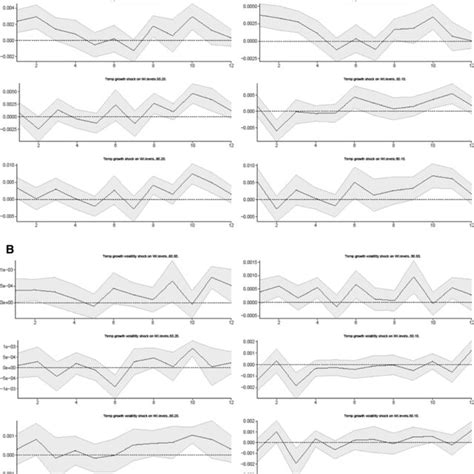 Nonlinear Responses Of Wealth Inequality To A Climate Risk Shock With Download Scientific