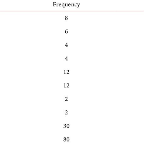 Age At First Sexual Intercourse Download Scientific Diagram