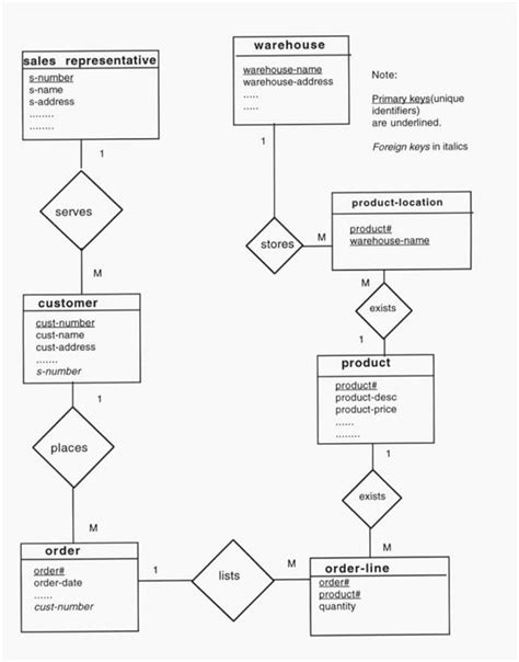 Eer Diagram Examples With Solutions Pdf