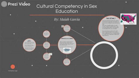Cultural Competency In Sex Education By Maiah Garcia On Prezi Video
