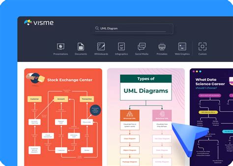 Uml Diagram Maker Design Clear System Models Visme