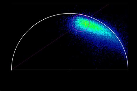 Phasor Analysis For Flim Fluorescence Lifetime Imaging Microscopy