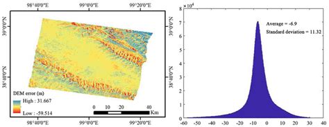 A Digital Elevation Model Error And B Histogram Of The Error