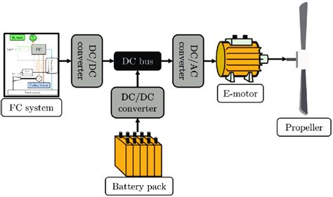 Powerplant Components Outline Indirect Type FCV Architecture Download Scientific Diagram