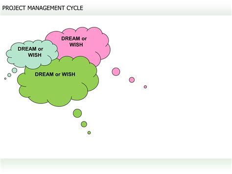 Practical Project Management Full Course Pptx
