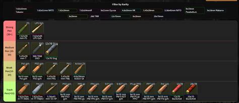Escape Form Tarkov Ammo Chart Agroero
