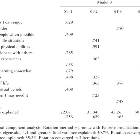Pdf The Self Transcendence Scale