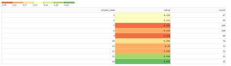 Python Dash Table Conditional Formatting Color Scale Stack Overflow