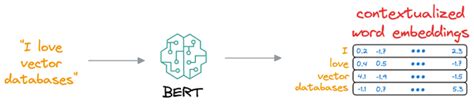 bi encoders and cross encoders for sentence pair similarity scoring