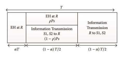 The Energy Harvesting And Information Processing By The Adaptive Download Scientific Diagram
