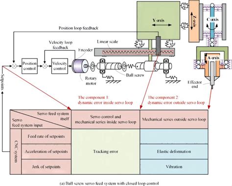 Probe For CNC Machine Common System Error Helpful For User