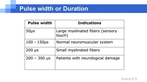 Transcutaneous Electrical Nerve Stimulation Tens Srs Pptx