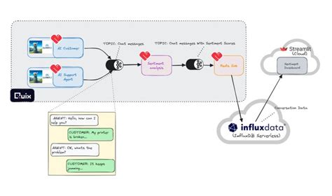 Smriti Mishra On Linkedin Python Programming Artificialintelligence