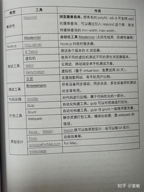 前端常用的工具总结 知乎
