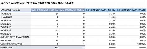 Spatial Analysis And Visualization Assignment 1 By Campbell Munn