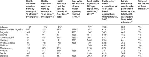 Contextual Factors By Country Download Table