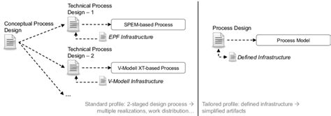 Artifacts In The Design Process Download Scientific Diagram
