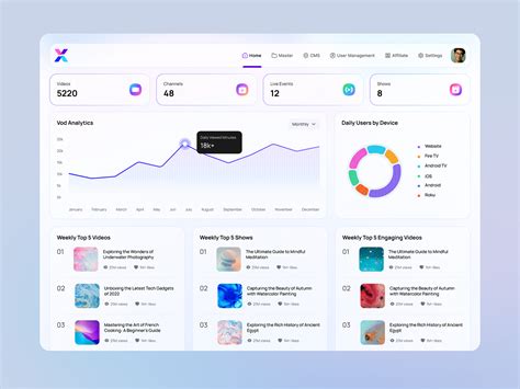 Streaming Platform Analytics Dashboard By Imran Khan Creative Head