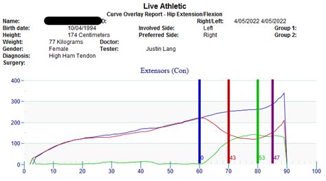 Isokinetic Dynamometer — Live Athletic