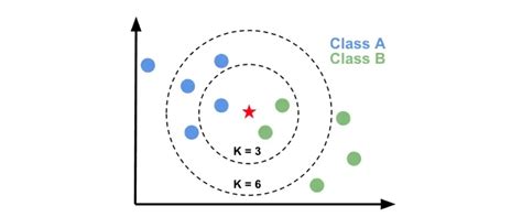 Blog Przegląd I Porównanie Algorytmów Klasyfikacyjnych W Pythonie Sages Szkolenia It