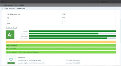 Key Changes In SSL Labs Grading And Qualys CertView Qualys Notifications