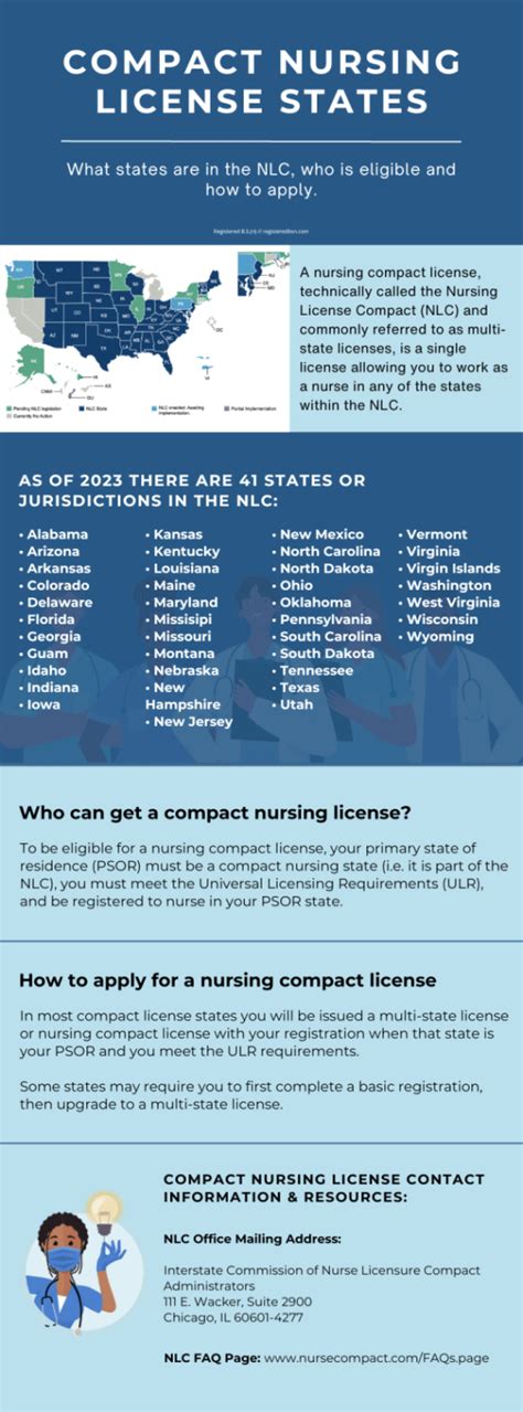 Compact Nursing License States What You Need To Know In 2023