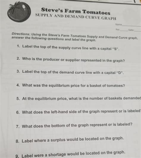 Solved Steves Farm Tomatoes Supply And Demand Curve Graph Name Per