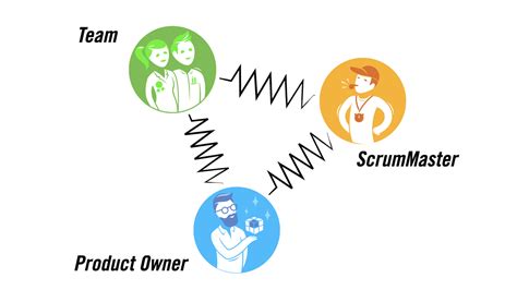 Scrum Leadership