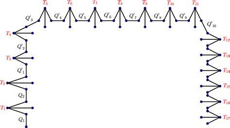 Figure 1 From Burning A Graph Is Hard Semantic Scholar